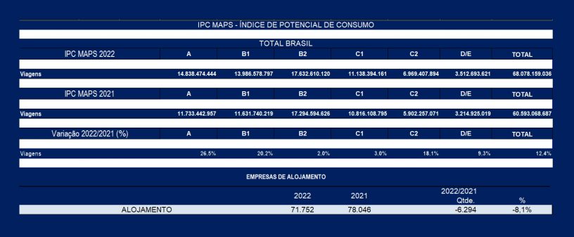 Arquivos IPC Maps 2022 - Apareça e Cresça